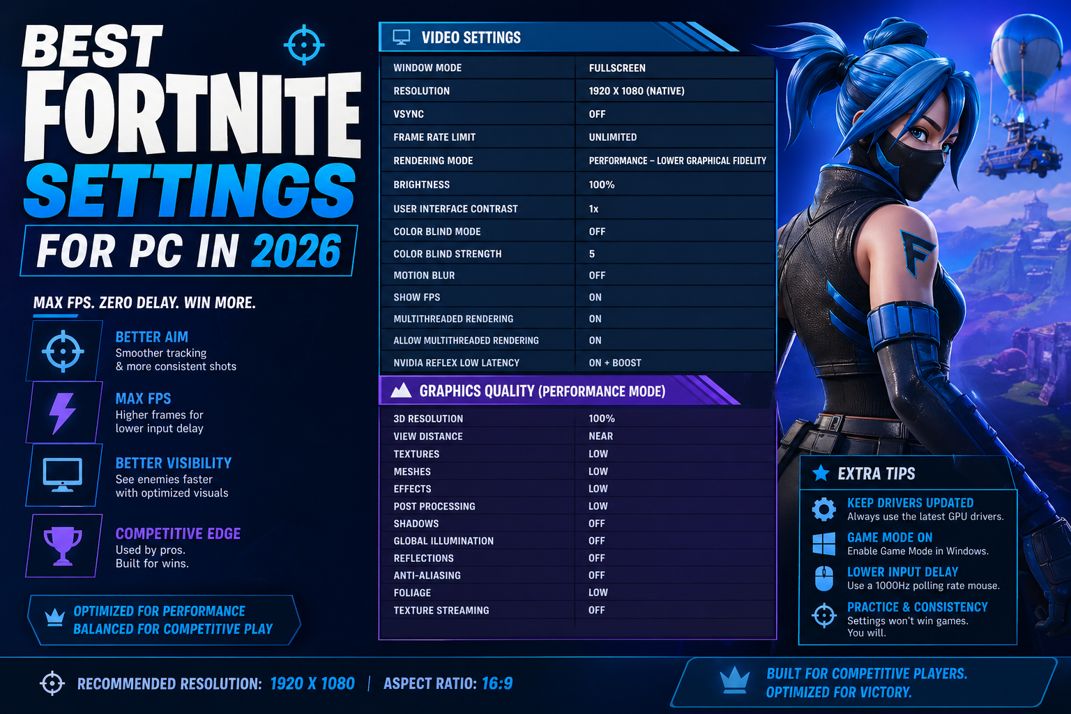 Best Fortnite Settings for PC in 2026 - Max FPS Guide » AgeGamer